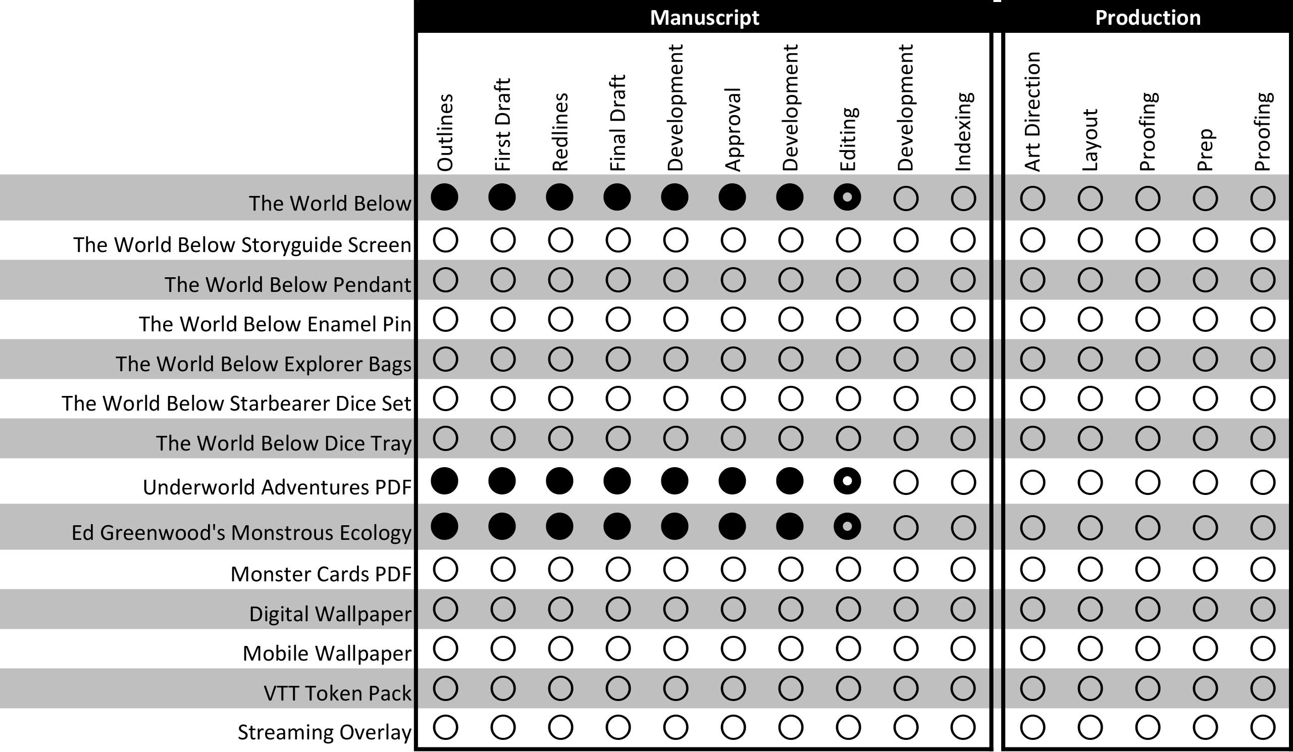 The World Below Project Update: May '24 Update - BackerKit