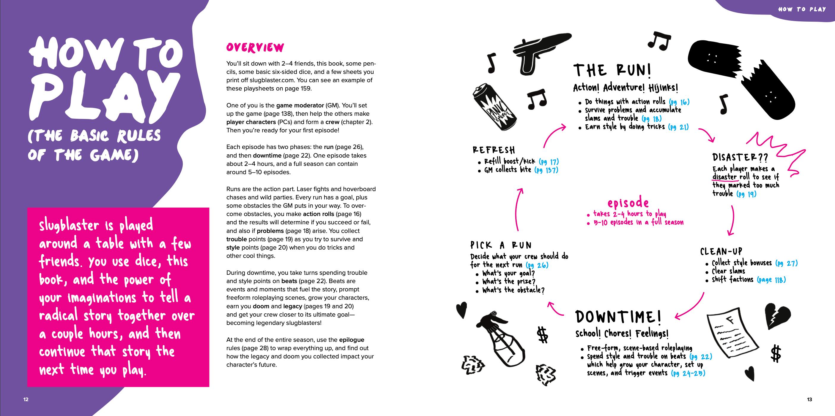 Slugblaster: Game of the Year Edition - BackerKit